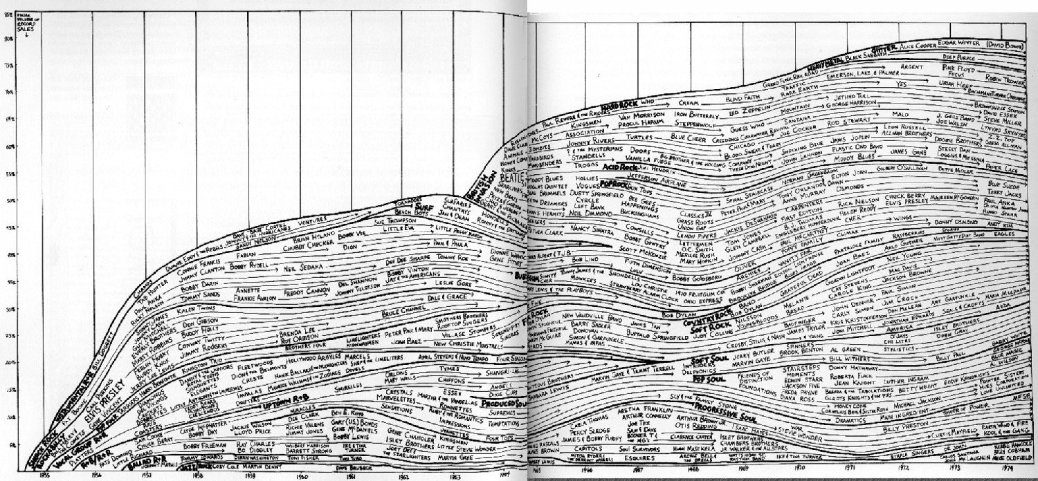 Edward Tufte - ADC Hall of Fame | Creative Hall of Fame